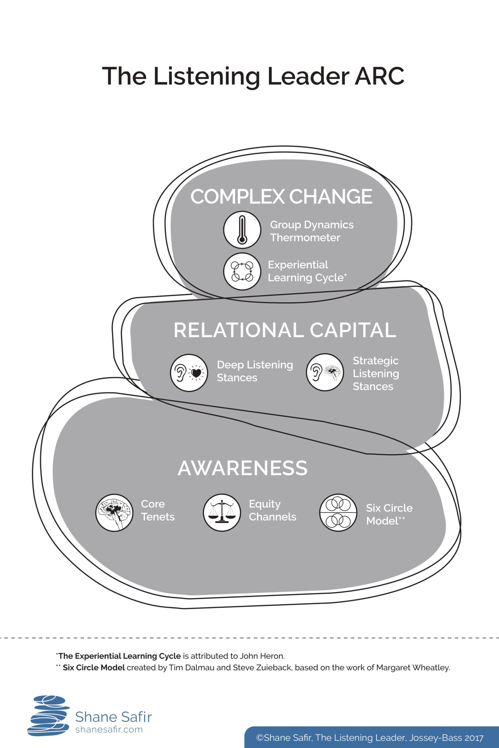 The Listening Leader – POV